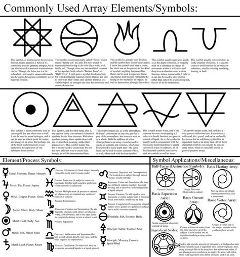 Alchemy Tutorial Array Elements Symbols By Themrparticleman On Deviantart