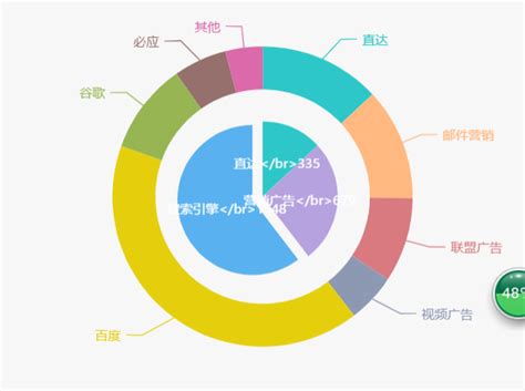 Echarts 换行常用的方式 知乎