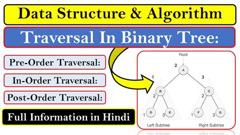 Binary Tree Traversals Inorder Preorder And Postorder L Tree Traversal In Data Structure