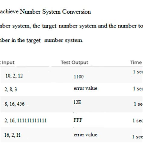 A Programming Assignment For Number System Conversion Download Scientific Diagram