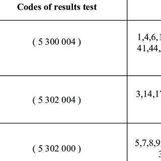 Results Obtained From APi E Kit Download Scientific Diagram