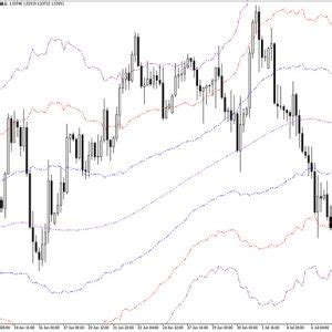 Auto Trend Channel Indicator MT Free Download ForexRacer