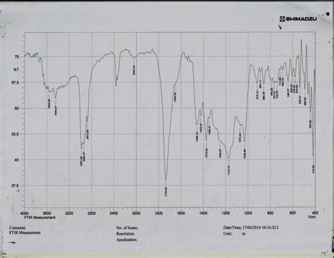 Ftir Measurement For Diethyl Adipate Download Scientific Diagram