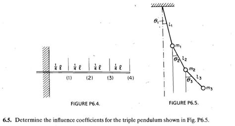 Solved Rivune Ro 4 6 5 Determine The Influence
