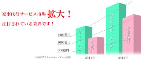 家事代行の市場性 日本家事代行協会 女性創業（起業）支援