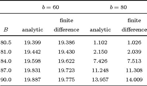 Table 2 From Pricing Multi Asset Options With An External Barrier