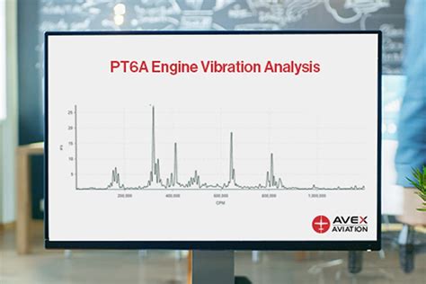 Transforming Aviation Maintenance Avex Aviations Data Driven Breakthrough