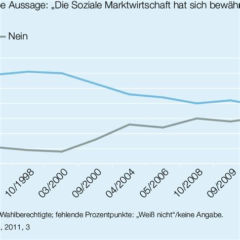 A Gives A Hierarchical Clustering According To Random Walk Download Scientific Diagram