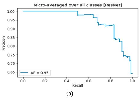 Algorithms Free Full Text Examination Of Lemon Bruising Using Different Cnn Based