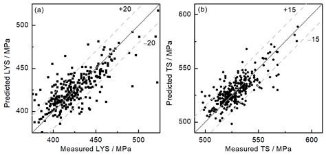 metals free full text a novel multi objective process parameter