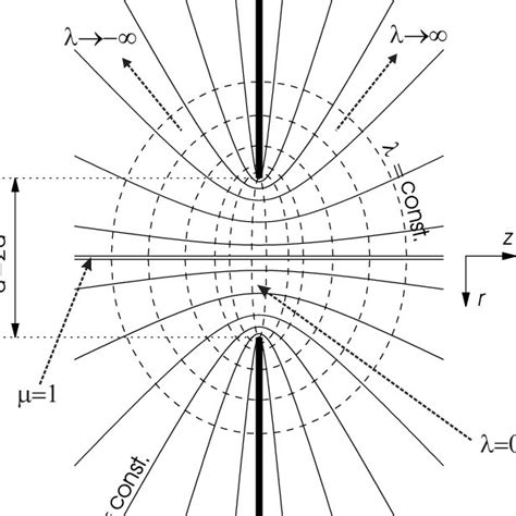 A Two Level System Is Modelled As A Double Well Potential With An Download Scientific Diagram
