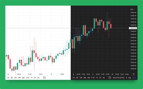 Adaptive Trading Chart Figma