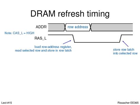 PPT EE Adv Digital Circuit Design Clarkson University Lecture SRAM DRAM PowerPoint