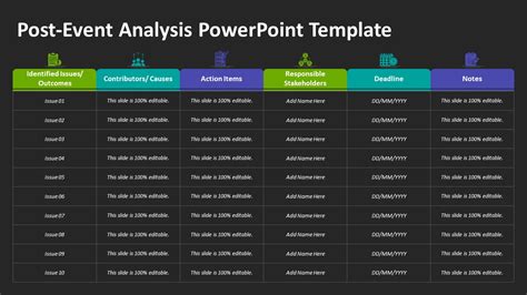 Post Event Analysis Powerpoint Template Ppt Templates