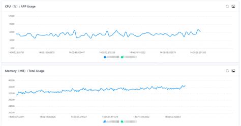 俩个报告数据比对，cpu或者fps或者mem数据无法同时展示 · Issue 211 · Smart Test Tisolox · Github