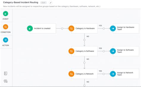 20 Best Workflow Management Software In 2020