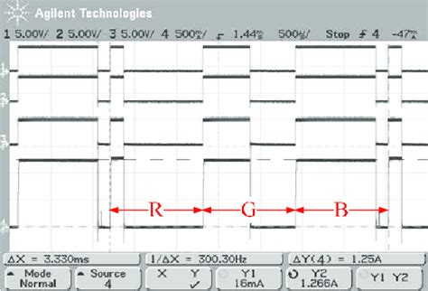 Sample Of Captured Pwm Current Waveform Download Scientific Diagram