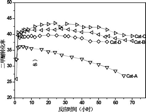 Preparation Method For Zsm 35 Molecular Sieve Carbonylation Catalyst Eureka Patsnap