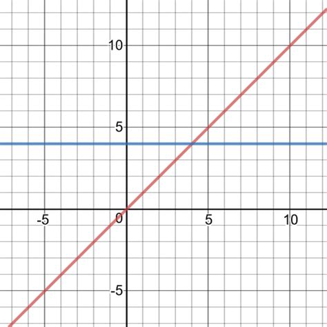 Section 9 3 Combining Two Functions Products StudyHippo Com