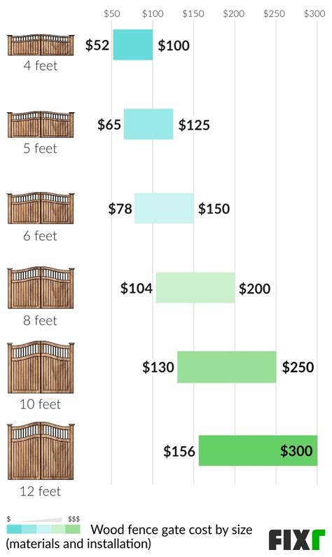 Average Pricing For Privacy Fence