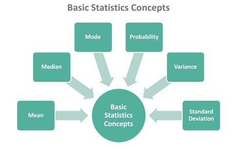 Siva Kumar Lagudu On Linkedin Datascience Statistics Statisticalconcepts Dataanalysis…