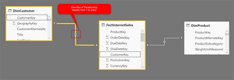 What Is The Direction Of Relationship In Power Bi Radacad