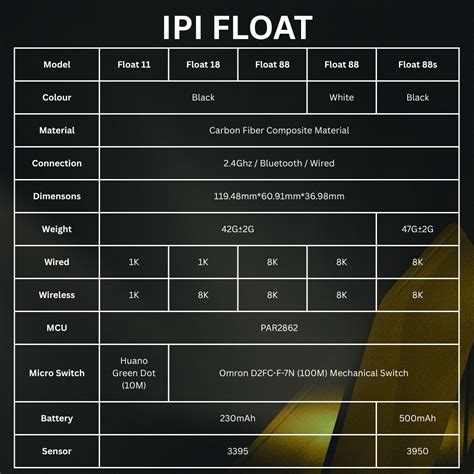 Ipi Float 8k Wireless 8k Wired Gaming Mouse Respawn Gaming Tech