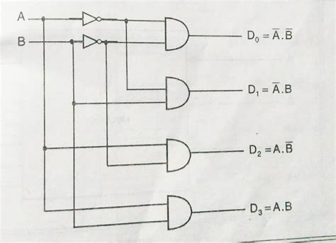 COMBINATIONAL LOGIC CIRCUITS ENCODER AND DECODER