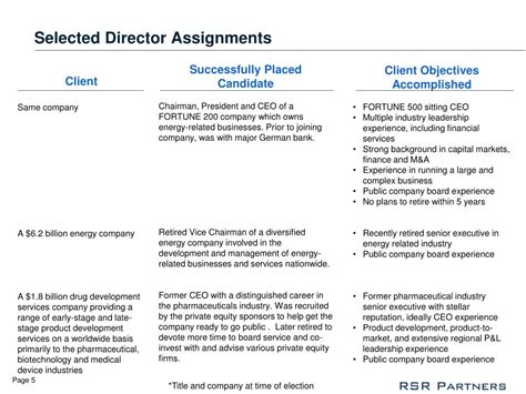 Ppt Expert Foreign Directors Recruitment For Russian Companies