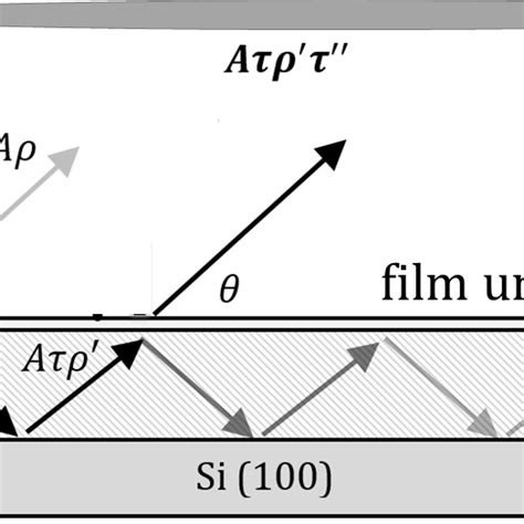 Two Layer Interferometer And Its Application Download Scientific Diagram