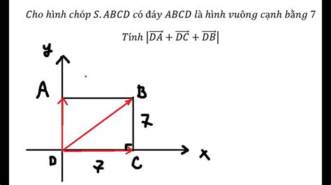Hình Chóp Sabcd Có đáy Abcd Là Hình Vuông Cạnh A Bài Tập Toán Hình Học