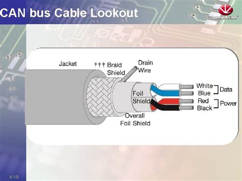 Canbus Communication Physical Layer Canbus Unitronics Canbus Runs