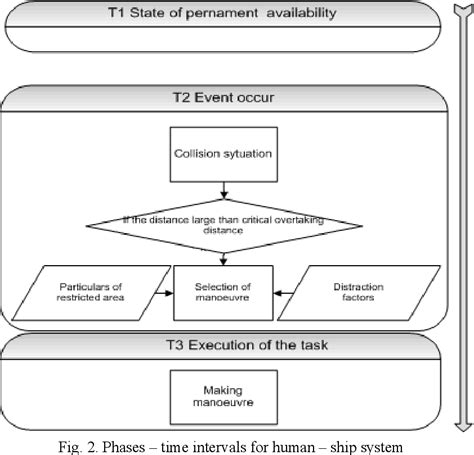 Figure 2 From The Overtaking Of Ships In Restricted Areas Semantic
