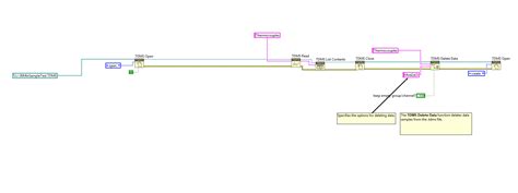 Solved Can Someone Please Tell Me Why Is My Vi Not Working Anymore