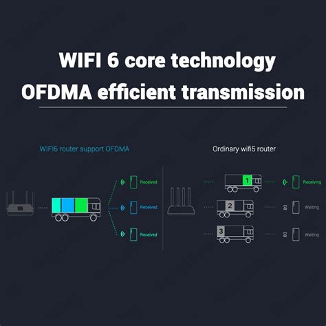 Xiaomi Redmi Router AX Wifi Mesh Gigabit G Grandado