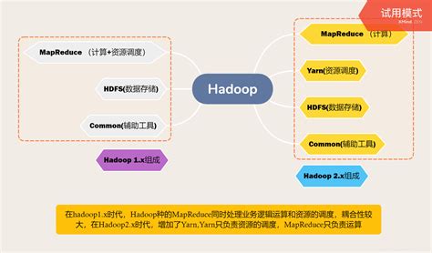 大数据的基础知识大数据基础知识逆风向上的博客 Csdn博客