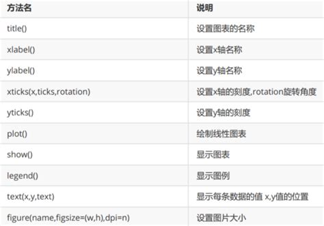 Python 数据分析三剑客之matplotlib Ew帮帮网