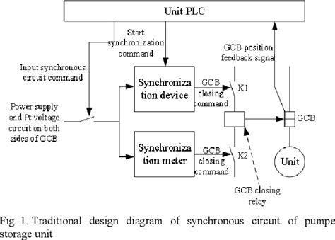 Figure 1 From Design Of The Multiple Synchronous Paralleling System Of Pumped Storage Unit For