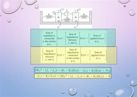 Lec3 Laplace Modelling Frequency Domain 16032023 115230ampptx