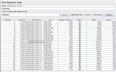 Bean Test Jmeter Timer