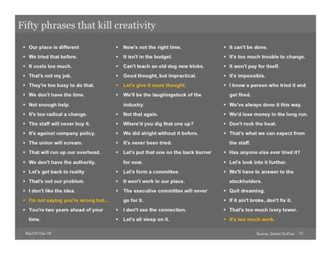 Structured Ideation And Design Thinking By Gayle Curtis