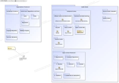 Figure 1 From A Reference Architecture For Cubesat Development