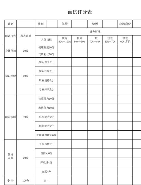 招聘面试评分表 word文档在线阅读与下载 无忧文档