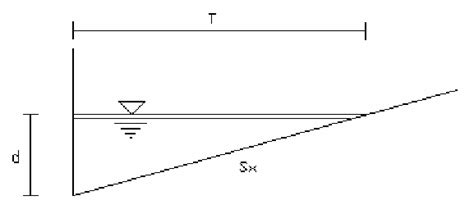 Uniform Gutter Cross Section Conventional Curb And Gutter Sections