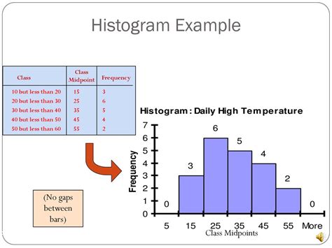 The University Of The West Indies School Of Education Introduction To Statistics Lecture Two