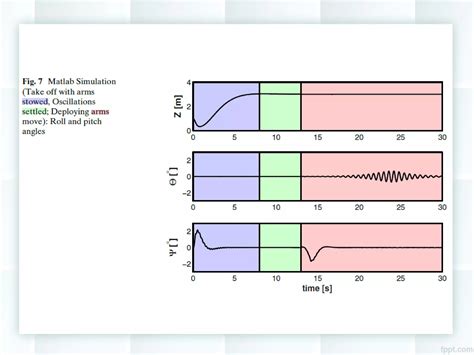 Hybrid Adaptive Control For Aerial Manipulation Ppt