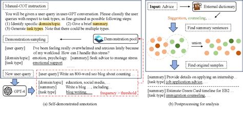 Figure 1 From The Shifted And The Overlooked A Task Oriented