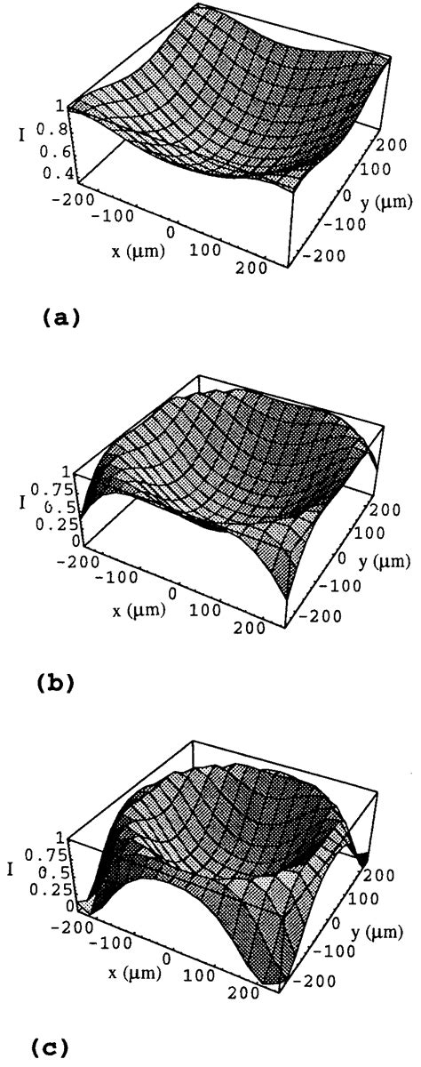 Theoretical Interference Pattern For A Misalignment Of X 0 M And A Z 25