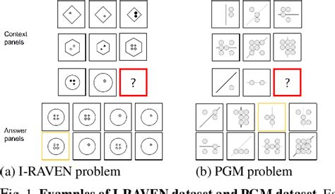 Figure 1 From Domain Aware Label Smoothing For Robust Abstract Visual Reasoning Semantic Scholar