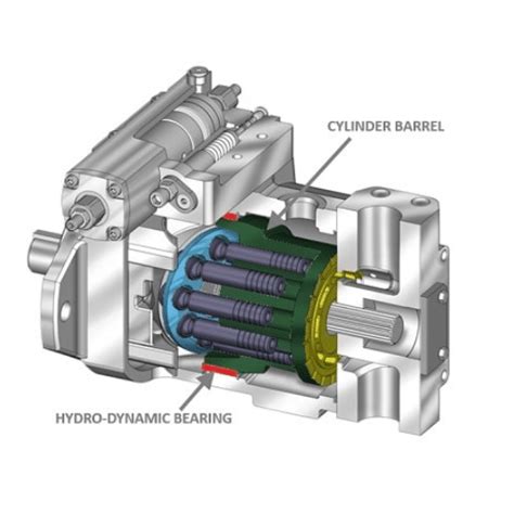 Hydraulic Piston Pump Types